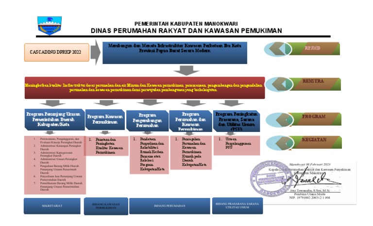 Cascading Opd Perumahan | PDF