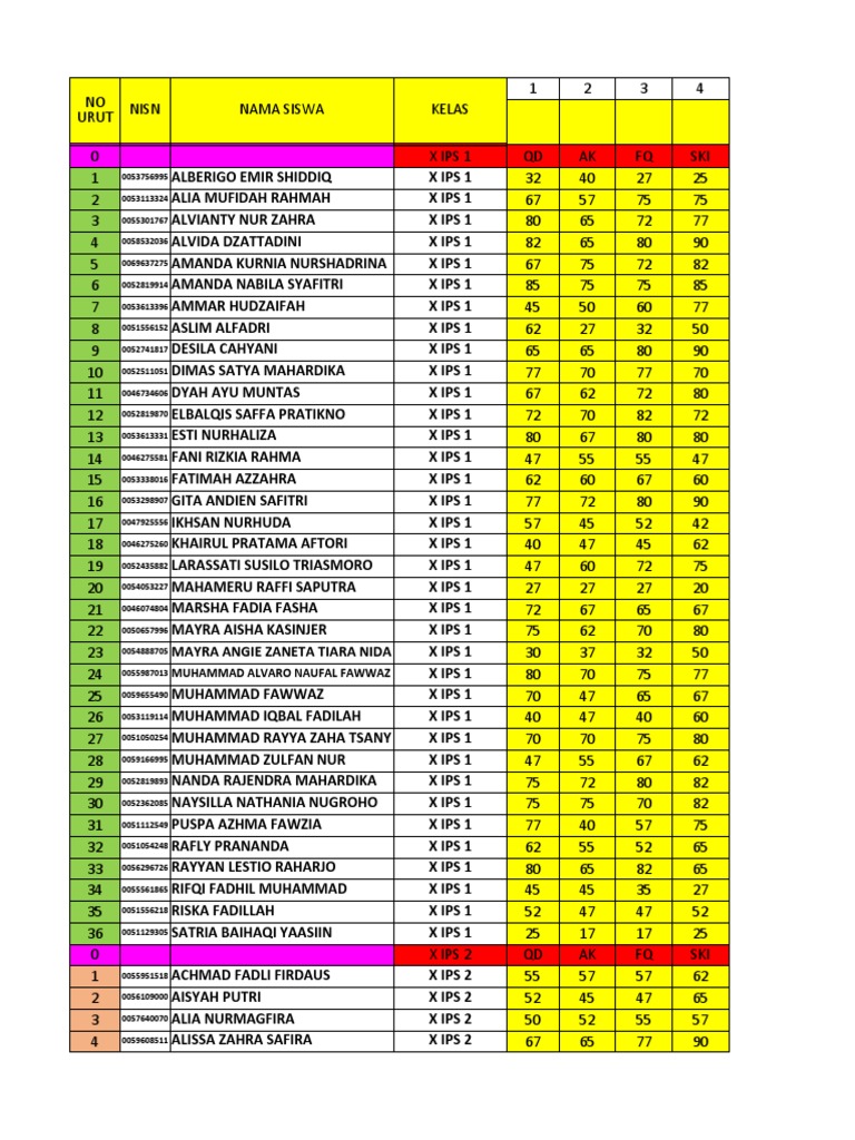 Remedial Smt 2 Ips 3 | PDF