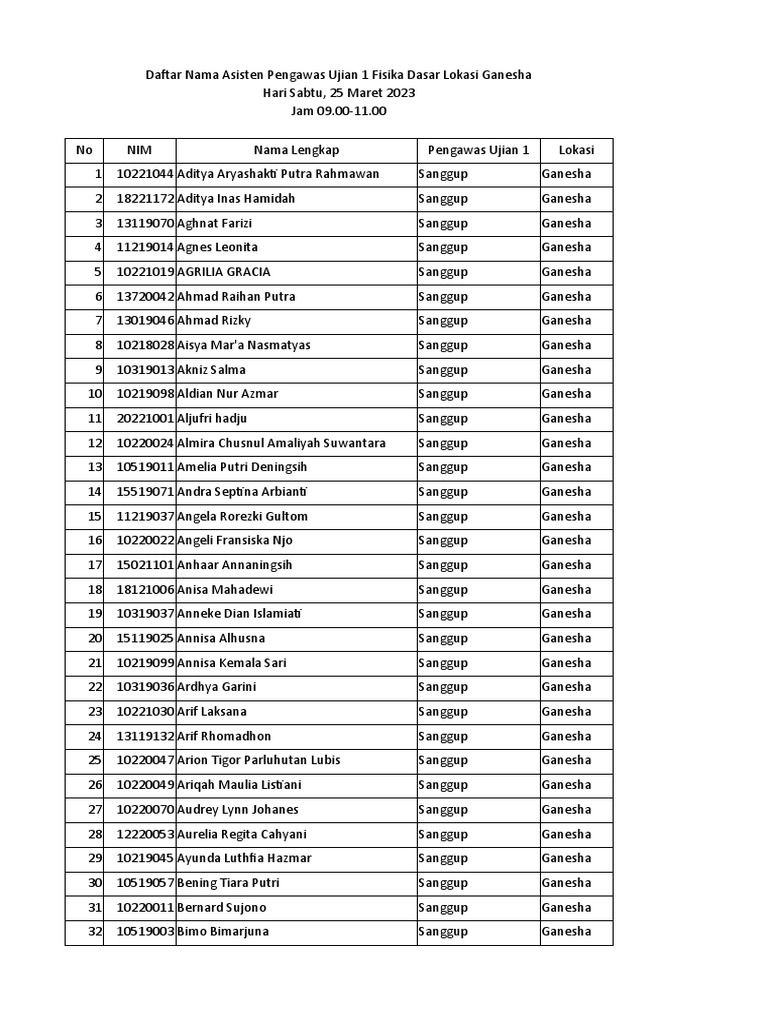 Daftar Asisten Pengawas Ujian | PDF