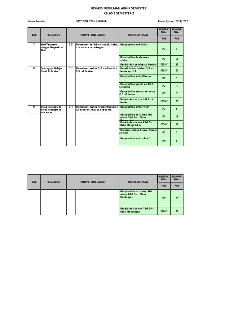 Kisi-Kisi PAT PAI Kelas 3 K13 | PDF