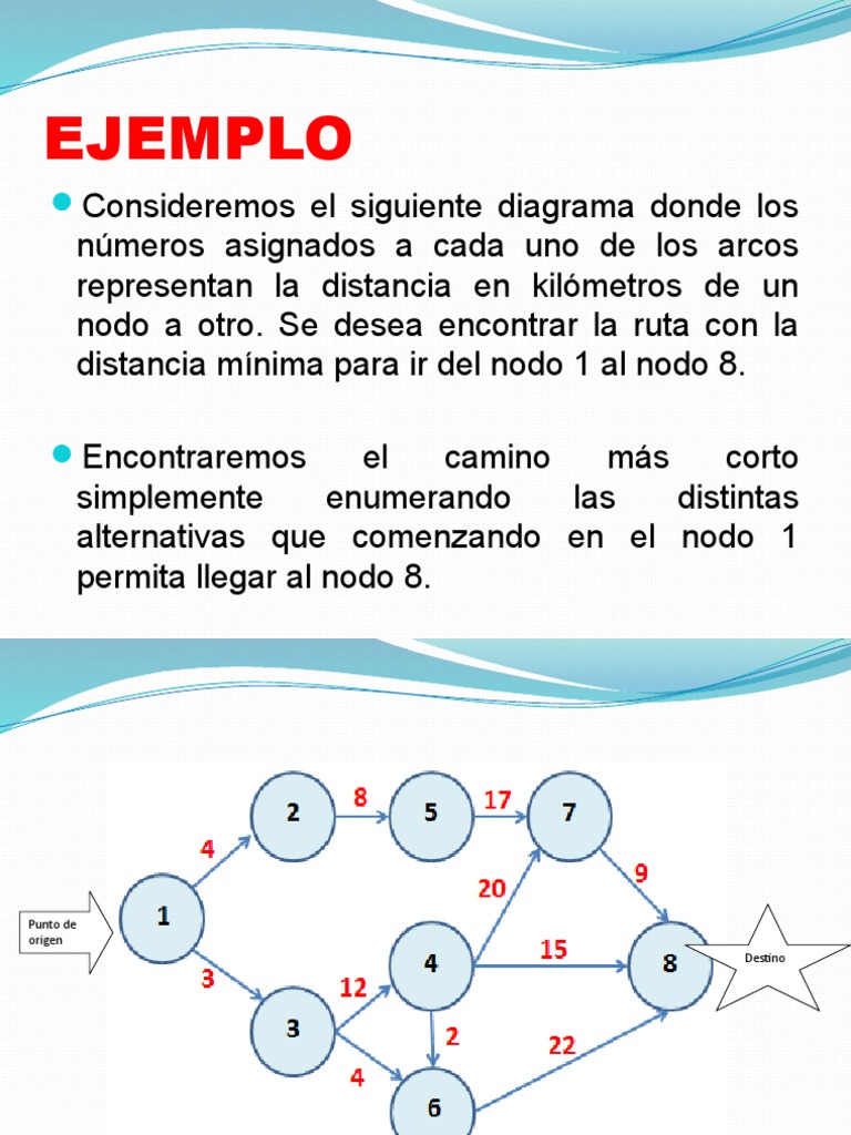 Ejemplo Algoritmo de La Ruta Mas Corta | PDF