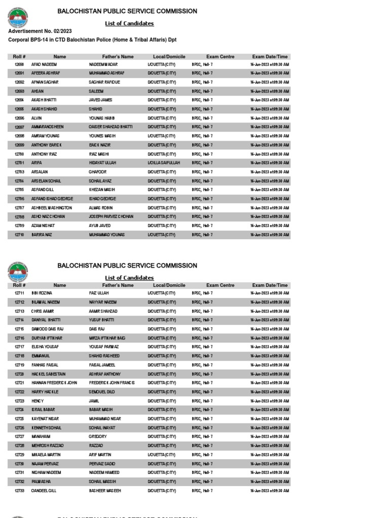 Corporal Remaing Candidates List | PDF