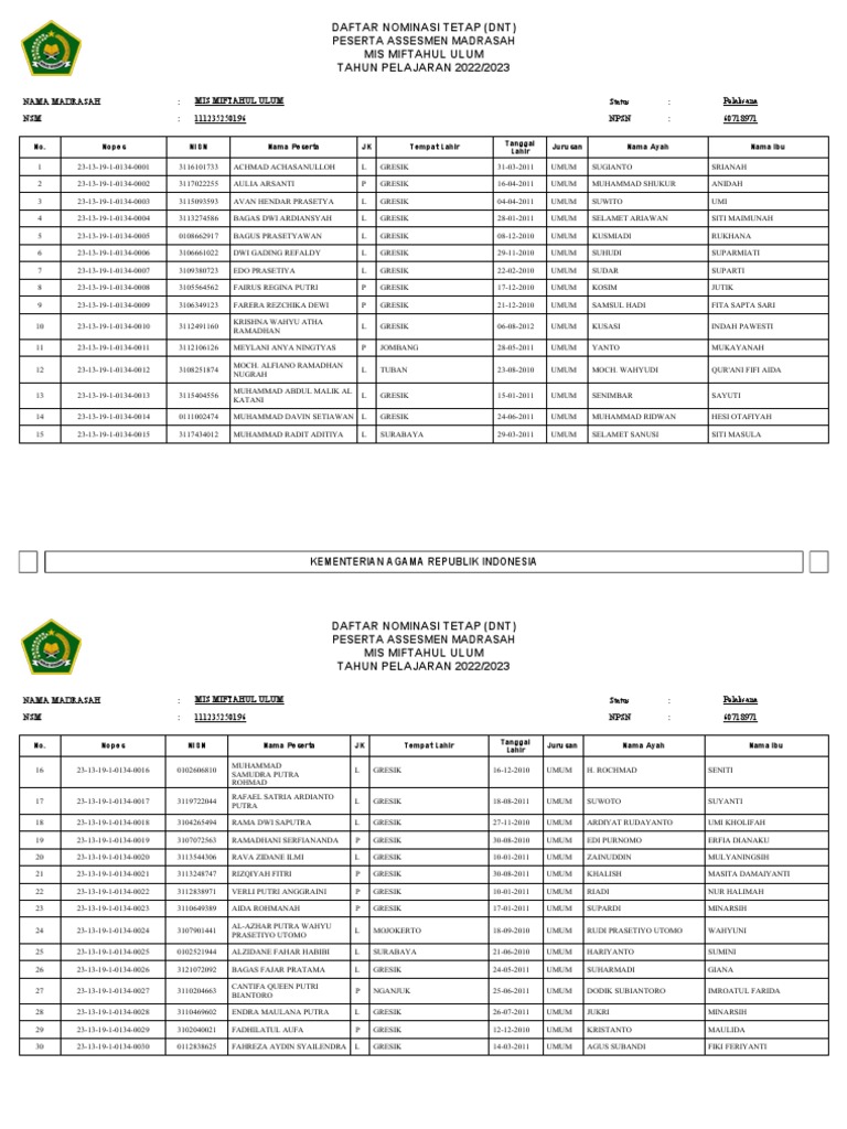 Daftar Nominasi Tetap (DNT) Peserta Assesmen Madrasah Mis Miftahul Ulum TAHUN PELAJARAN 2022/ ...