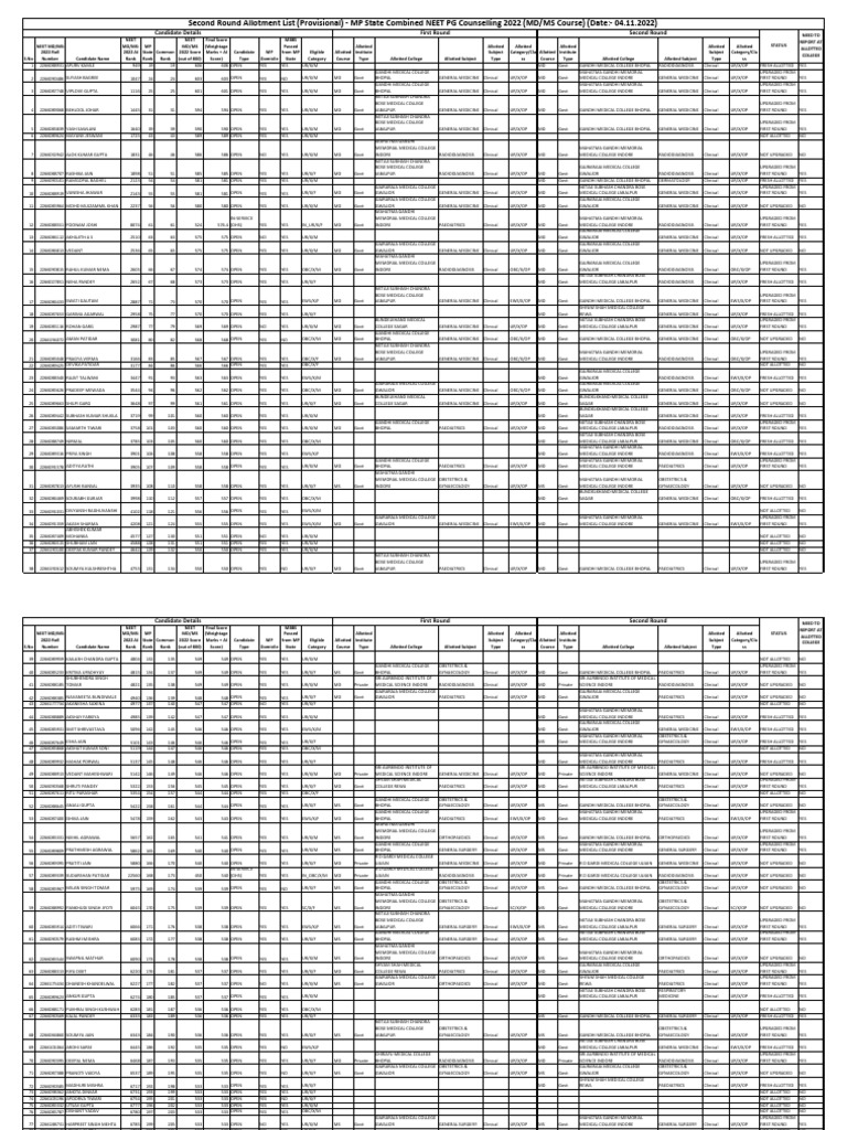 DME PG MDMS Course Second Round Allotment Result 2022 | PDF | Doctor Of Medicine | Vocational ...