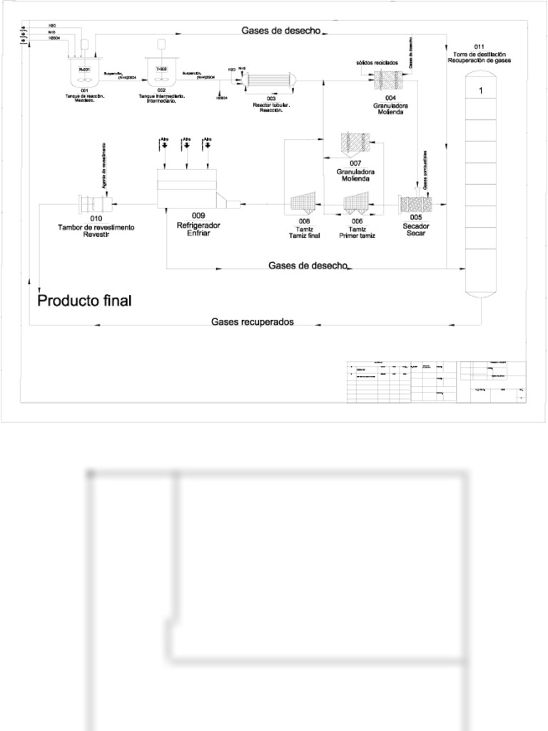 DFP Y T Sulfato de Amonio | Descargar gratis PDF | Ciencias fisicas ...