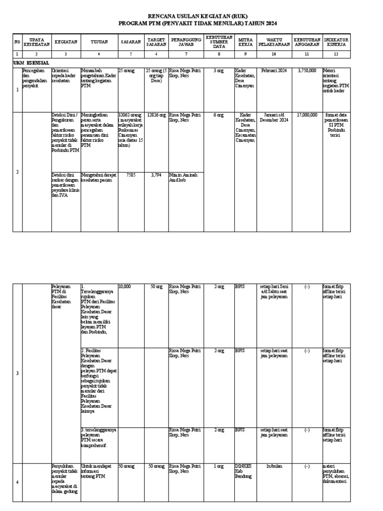 Ruk PTM Cimenyan 2024 Fiks | PDF