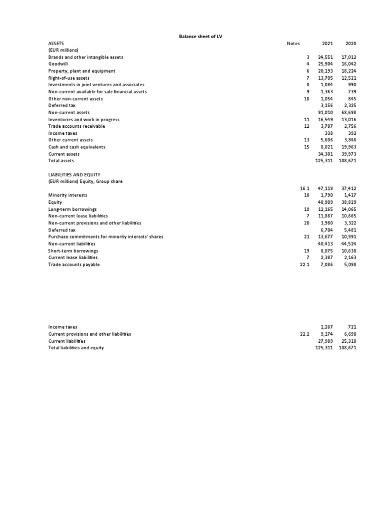 Income Statement and Balance Sheet( Lv & Parda) | PDF | Net Income ...