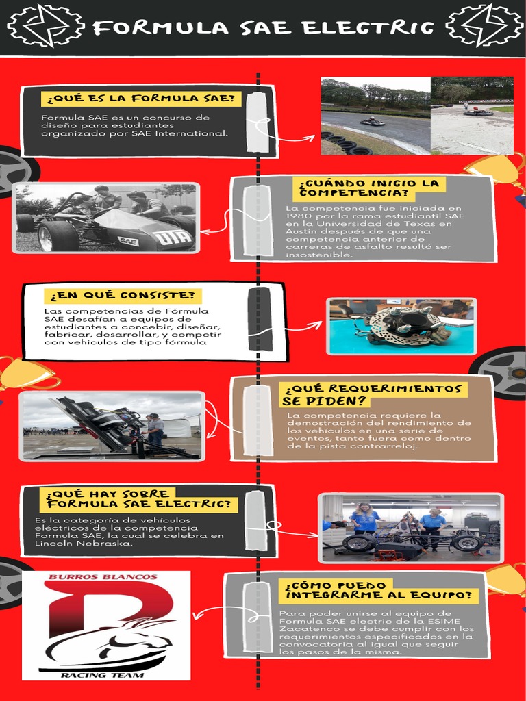 Infografia Formula Sae Electric-1 | PDF