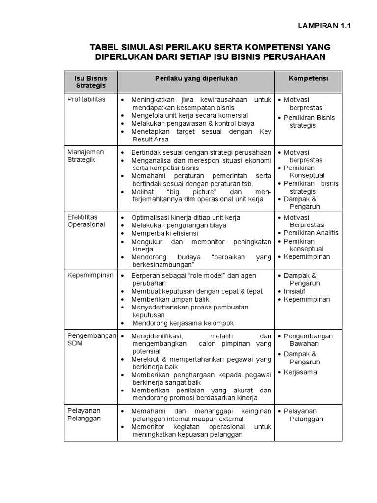 Tabel-Simulasi - Perilaku & Tingkatan Yg Dibutuhkan | PDF