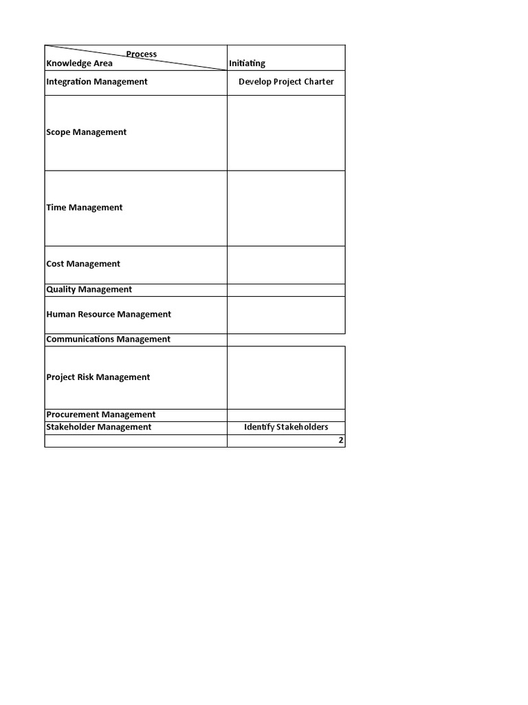 PMP Mind Map Diagram | PDF | Project Management | Risk