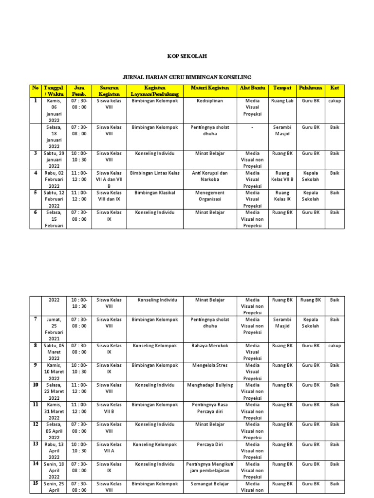 Jurnal Harian Guru Bimbingan Konseling | PDF