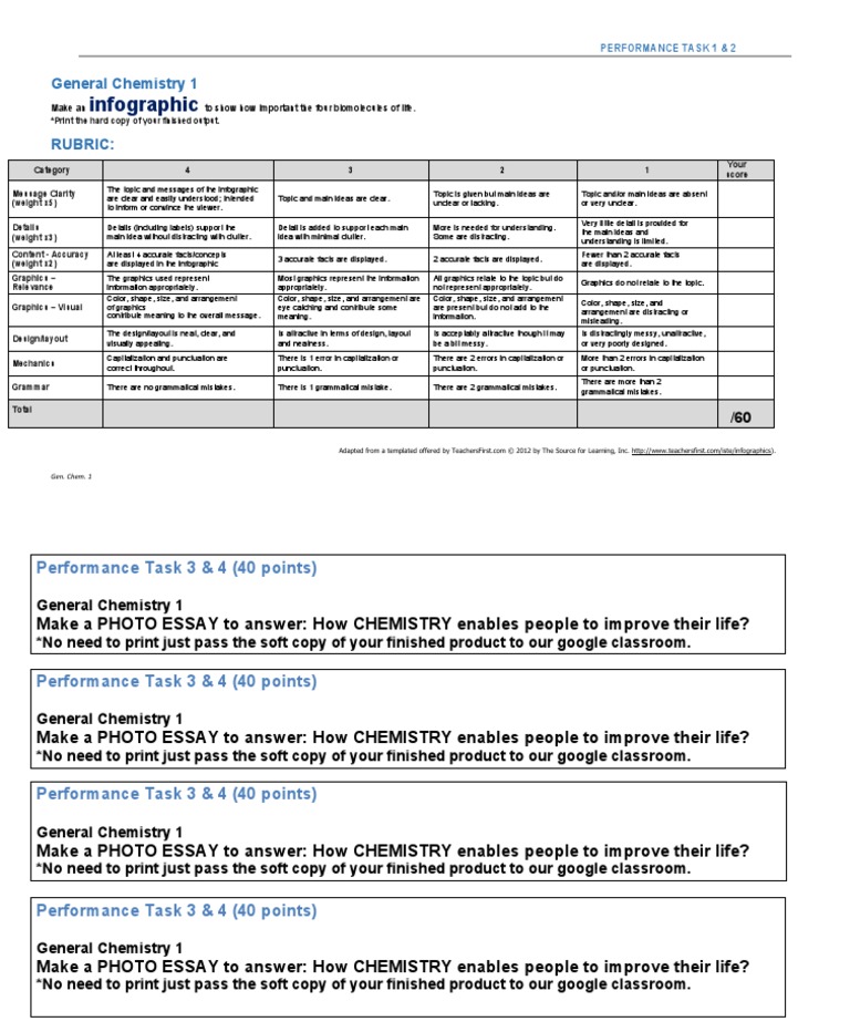 Performance Task 1 & 2 - Infographic Chem 1 | PDF | Infographics | Graphics