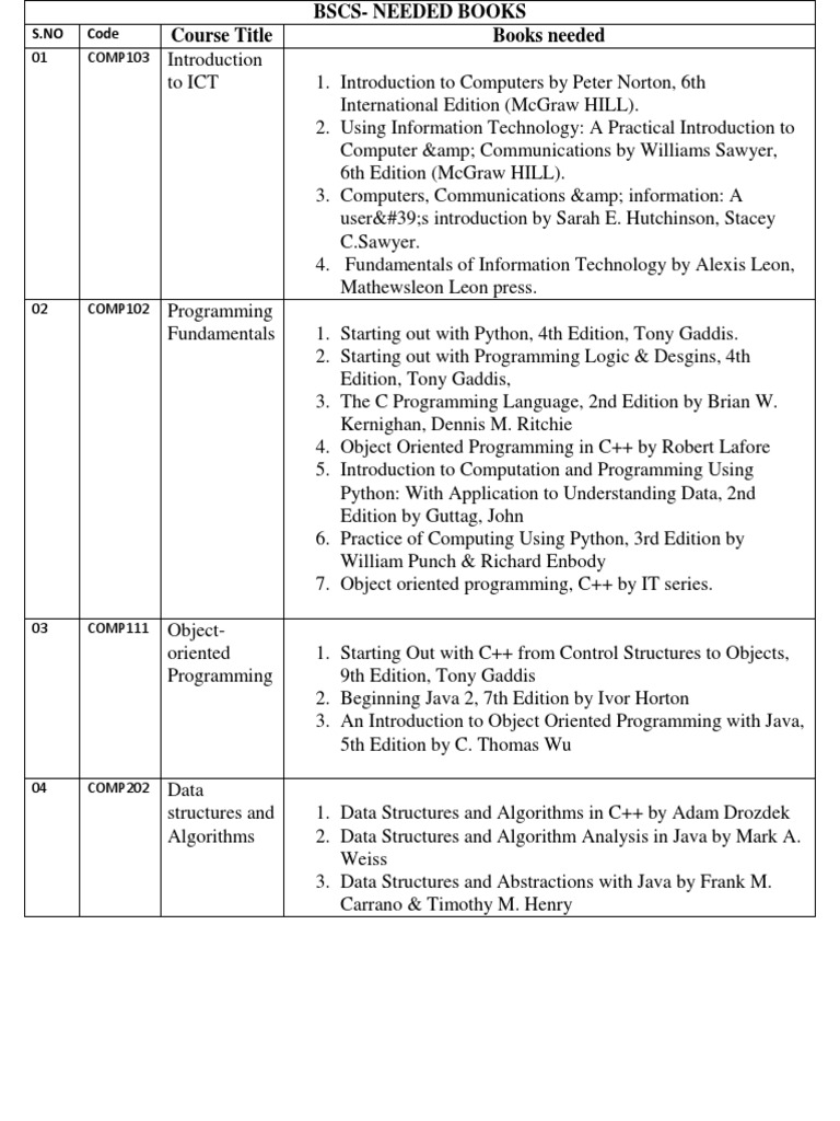CS Book Requistion S23 | PDF