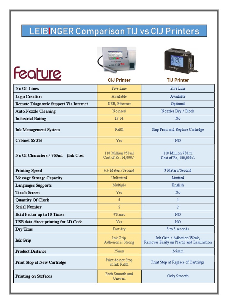 Comparison CIJ Vs TIJ | PDF