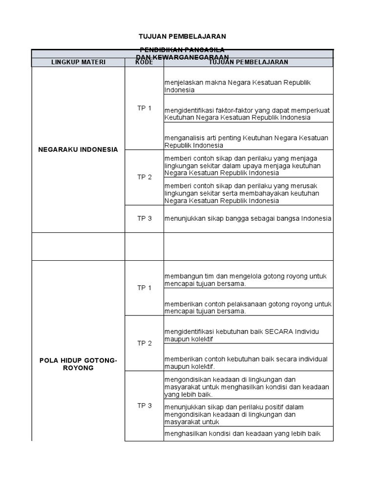 TP Kelas IV SMT 2 Ikm | PDF