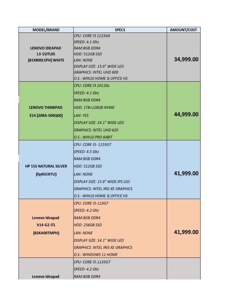 Computer Canvas | PDF | Office Equipment | Computing
