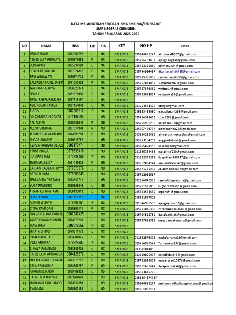 Data Lanjut Lengkap | PDF