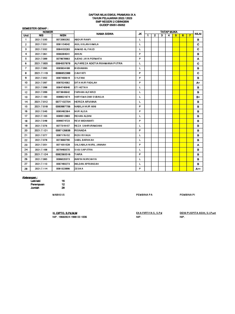 Nilai Eskul Pramuka 2223 - Genap | PDF