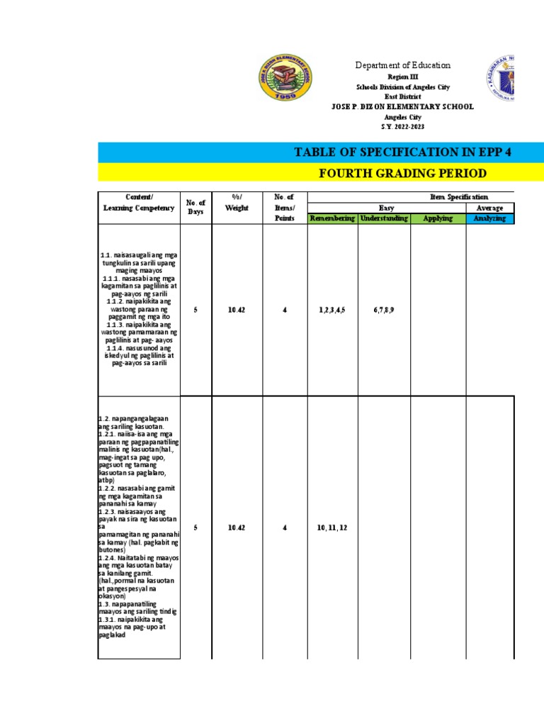 Epp 4-He-Tos-Template-2022-2023 | PDF