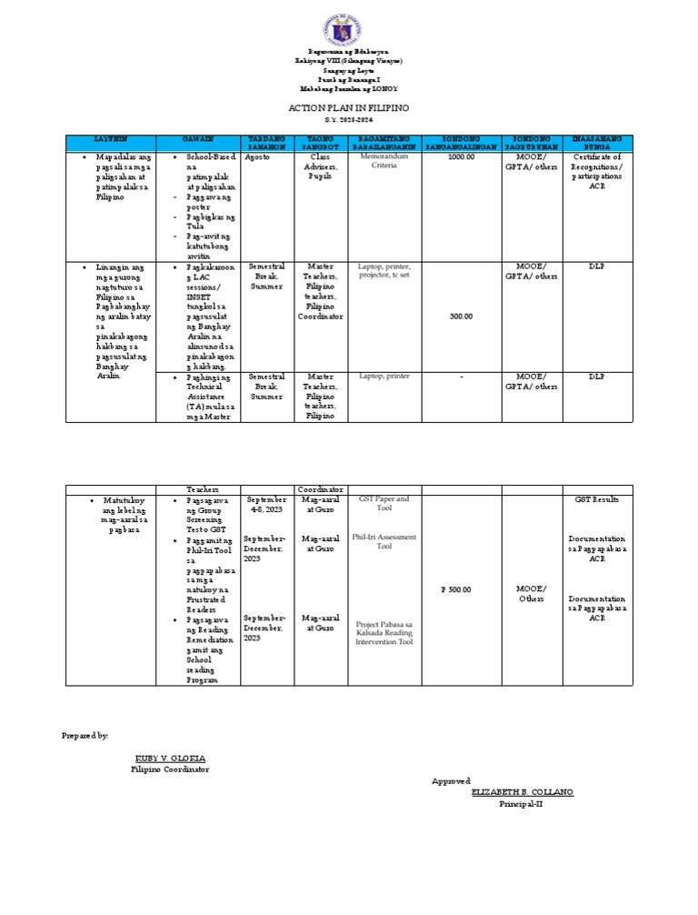 FILIPINO ACTION PLAN-edited | PDF