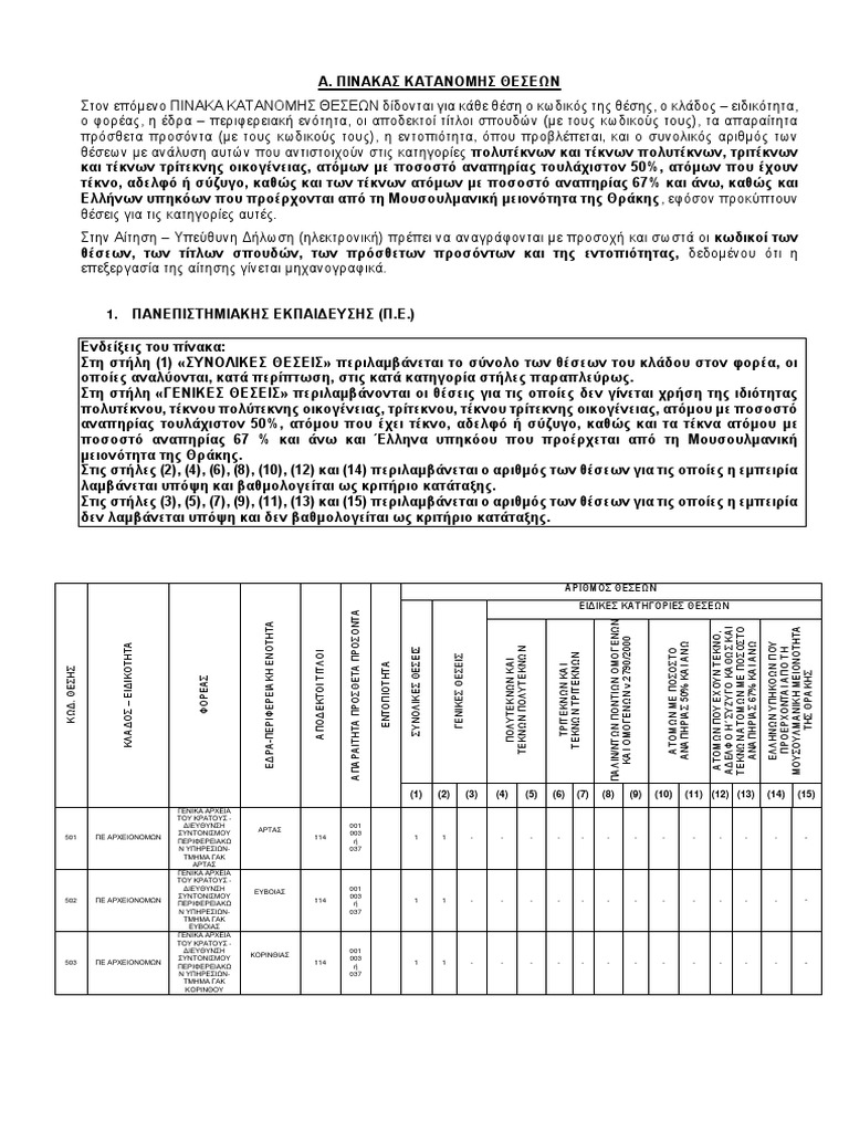 01) ΠΙΝΑΚΑΣ ΘΕΣΕΩΝ | PDF
