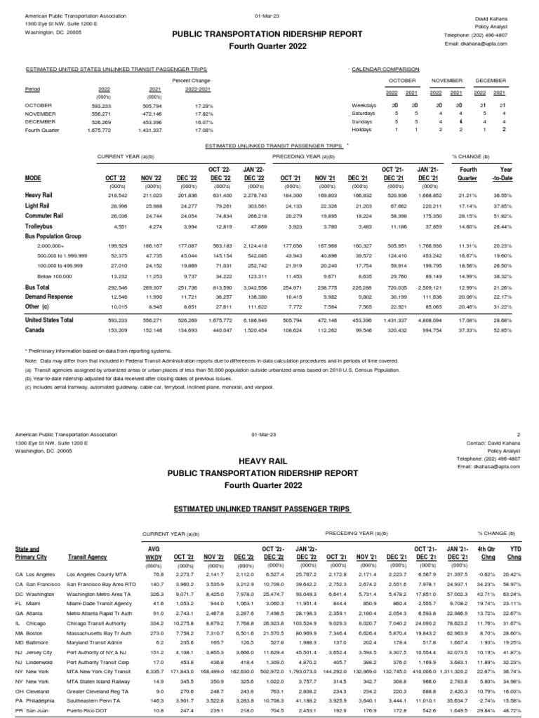 2022 Q4 Ridership APTA | PDF | Public Transport | Public Services