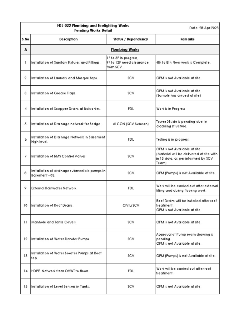 FDL-022 Pending Works List | PDF
