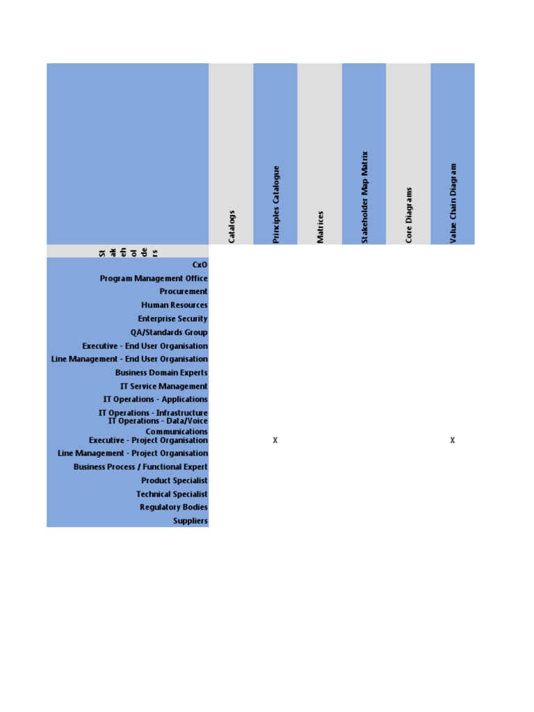 Stakeholder-Viewpoint Matrix (TOGAF 9.2 Sample Using ArchiMate 3.0 ...