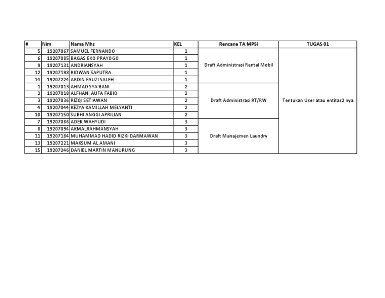Daftar Mahasiswa dan Rencana TA MPSI | PDF