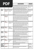 Peter Pan Monologues | PDF | Peter Pan | Wendy Darling