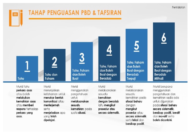 Tahap Penguasaan | PDF