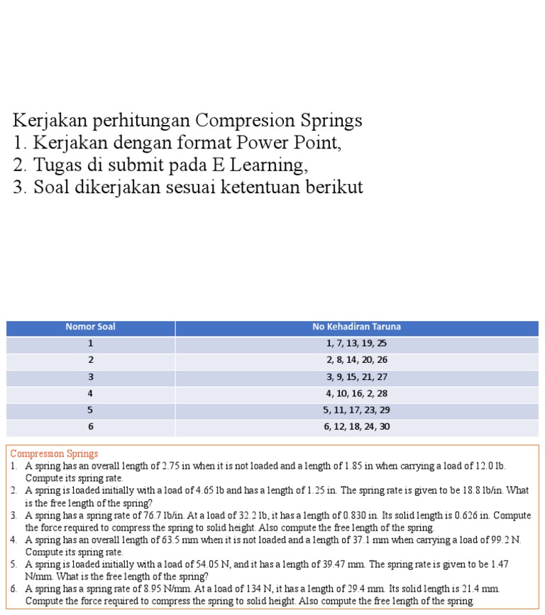 Tugas 5 Springs | PDF