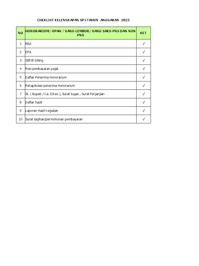 Ceklist Kelengkapan SPJ BLUD 2023 | PDF