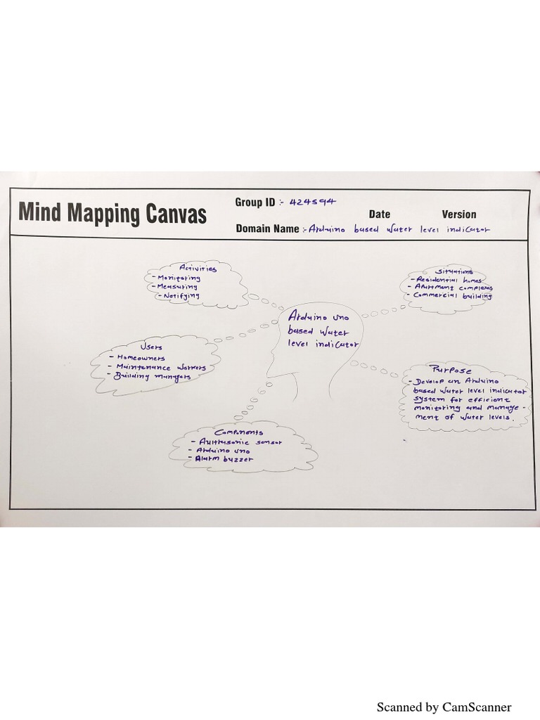 mind mapping canvas | PDF