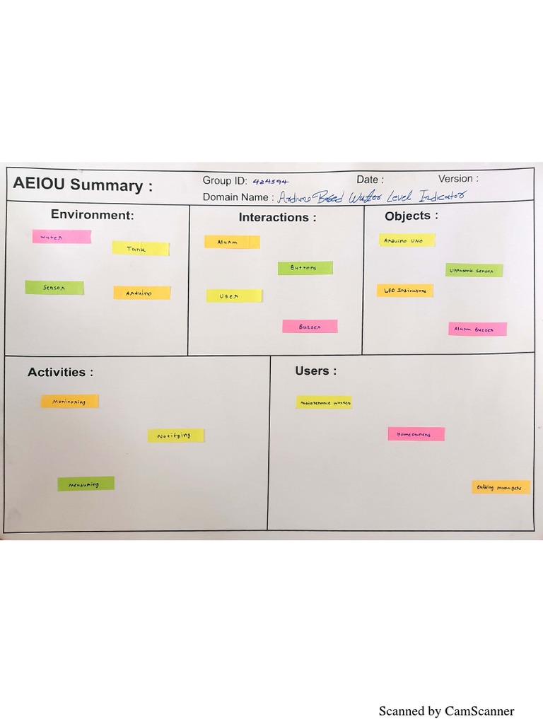 AEIOU Canvas | PDF