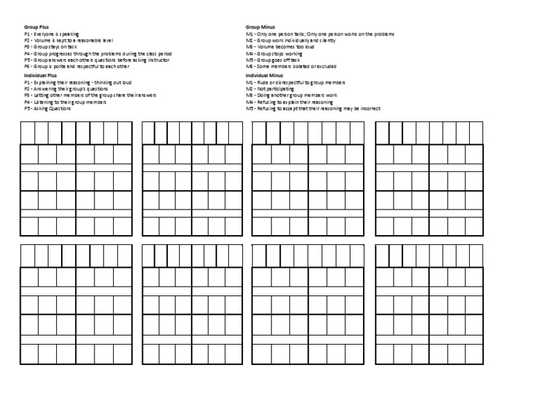 Group Work Rubric Template | PDF