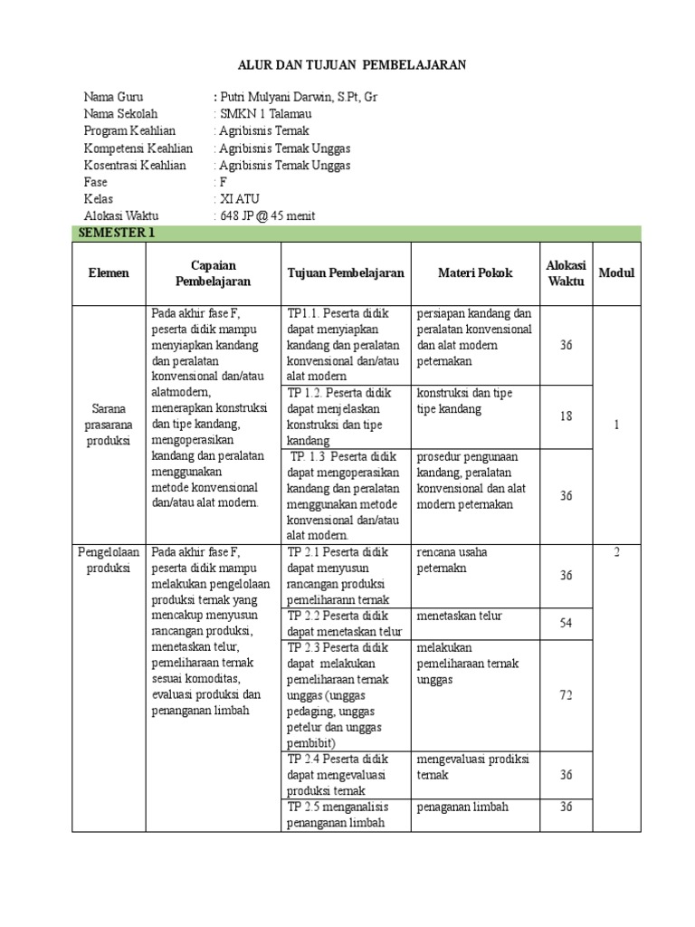 Alur Dan Tujuan Pembelajaran Atu Kelas Xi Atu | PDF