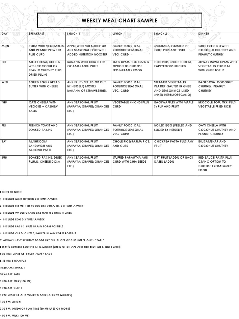 Weekly Meal Chart Sample | PDF | Pancake | Fruit