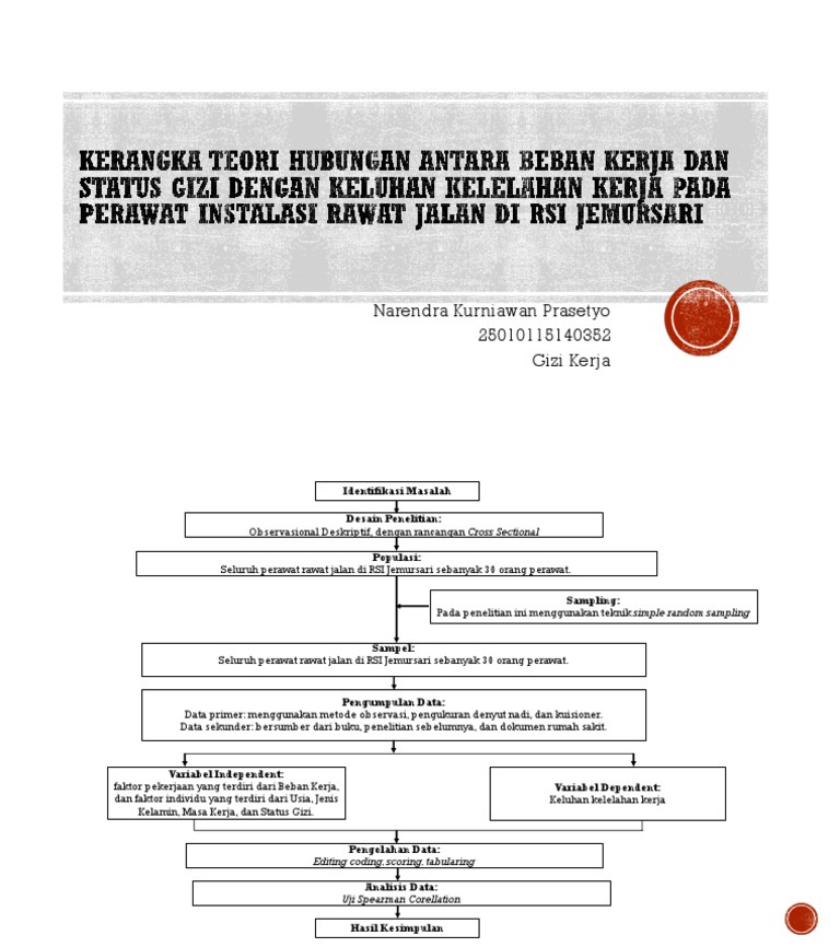 NARENDRA KURNIAWAN_25010115140352_TUGAS KERANGKA TEORI GIZI KERJA | PDF