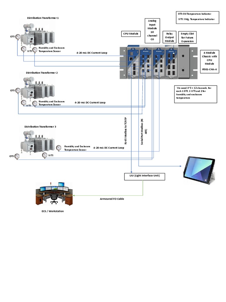 R501 Design | PDF
