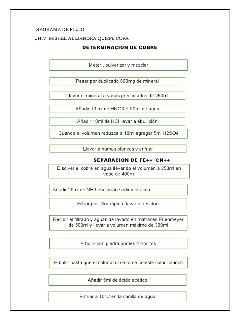 Diagrama de Flujo Mishel | PDF