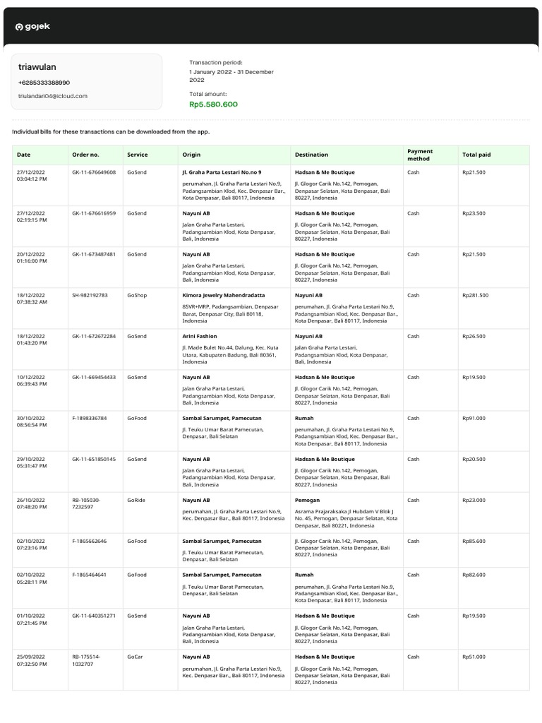 Gojek Orders 010122-311222 | PDF