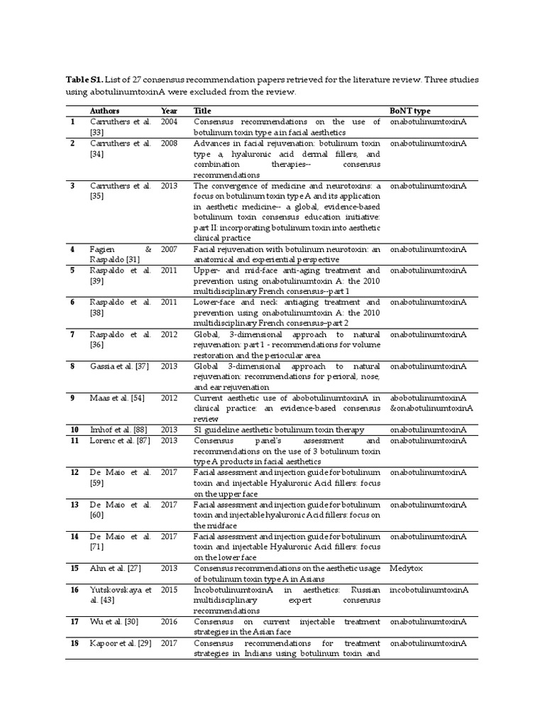 5.2 - Lista de 27 Artículos de Consenso Sobre El Uso de Toxina Botulínica. | PDF | Botulinum ...