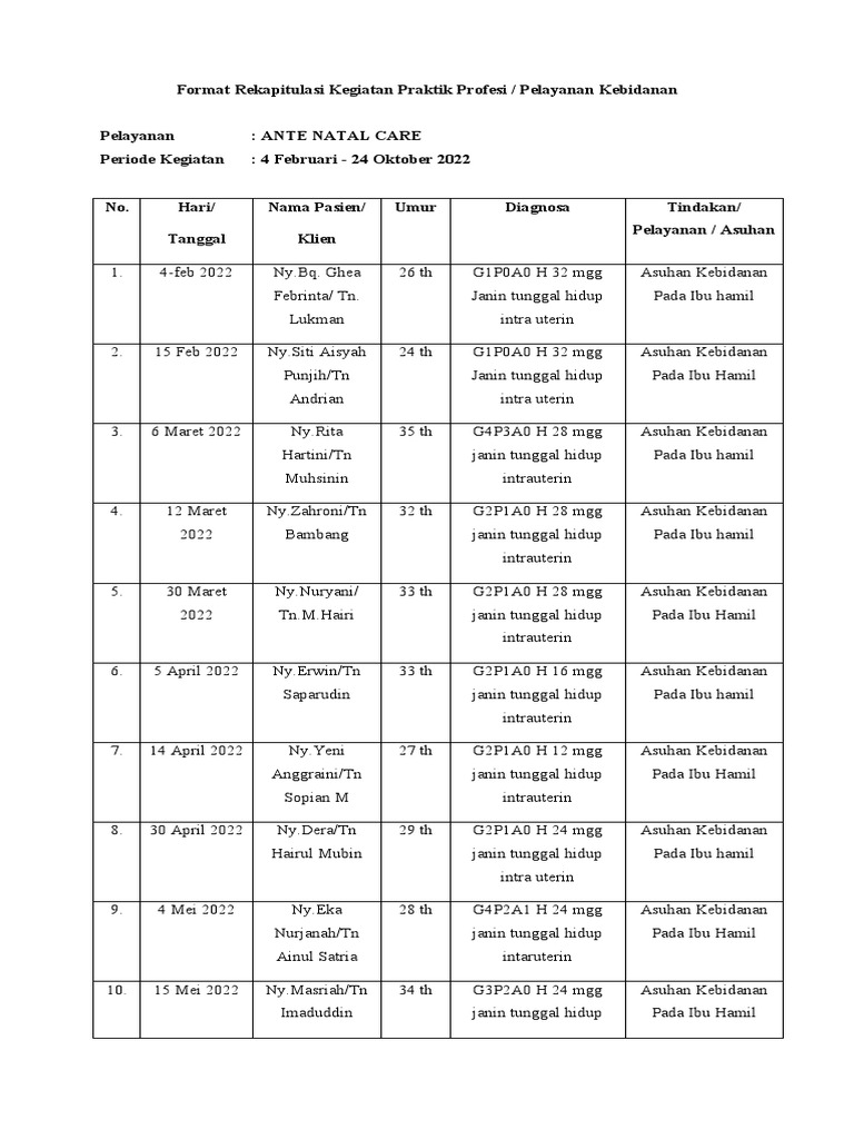 Format Rekapitulasi Kegiatan Praktik ANC | PDF