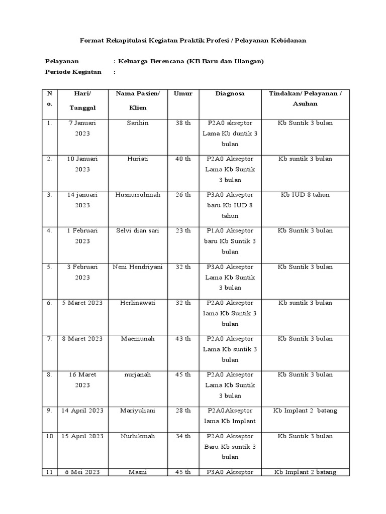 Format Rekapitulasi Kegiatan Praktik Profesi KB | PDF