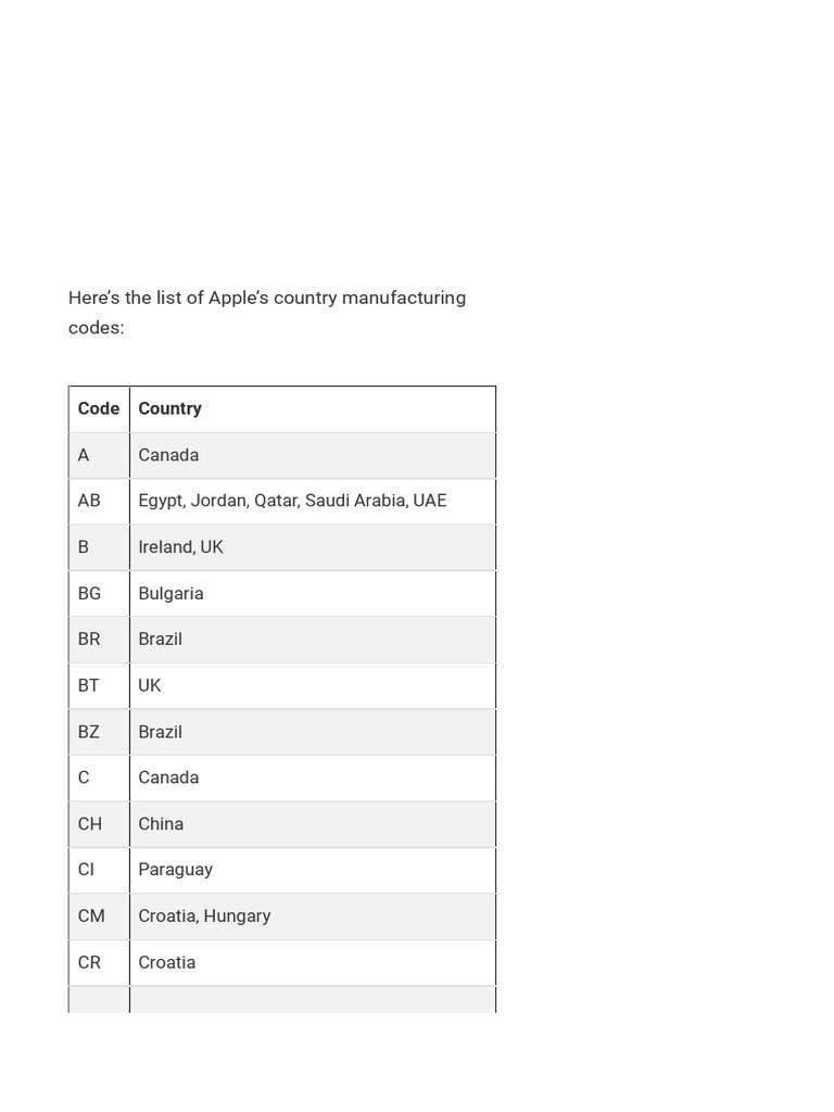 Country Manufacturing Codes | PDF