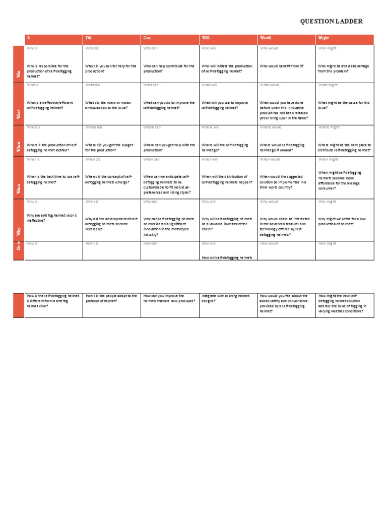 Question Ladder | PDF