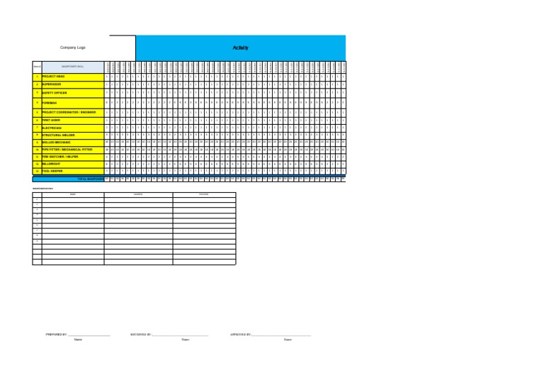 Manpower Loading Schedule Sample | PDF