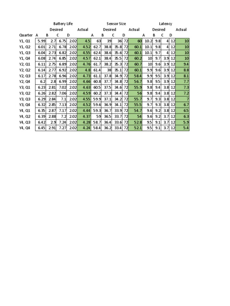 C43 Marker Motion Assignment Decision Tracker | PDF | Sales | Gross Margin
