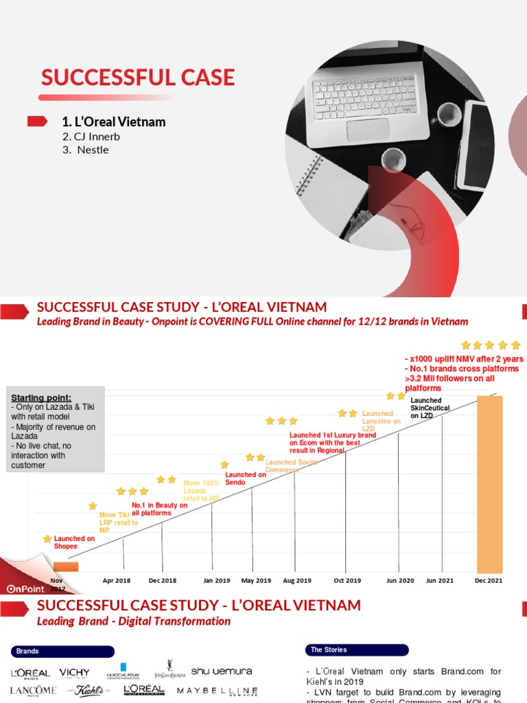 Onpoint-Successful Case Studies | Download Free PDF | Customer Relationship Management | Brand